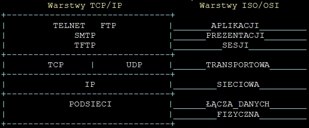 360dni.pl - Kurs Indy | Delphi